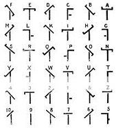 Telegrafija III. | Astrosimbolika